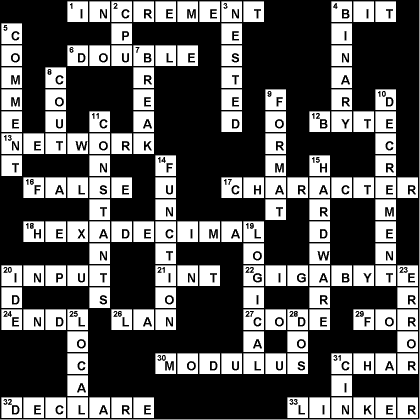 Crossword for Computer Science 1 Review